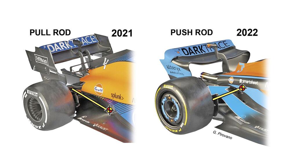 Formula 1 2022. Sospensioni pull rod o push rod, questo è il dilemma ...
