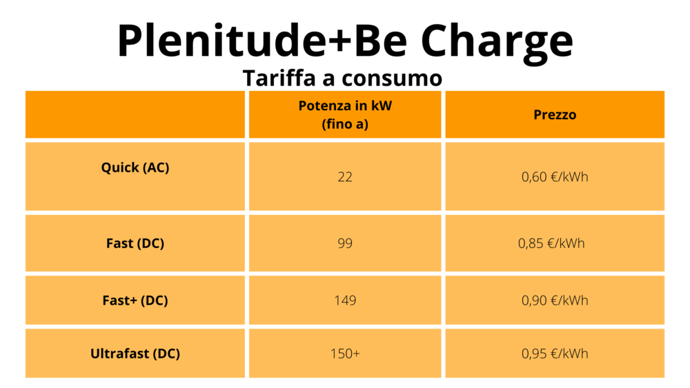 Quanto costa ricaricare l’auto elettrica? Ecco tutte le tariffe ...