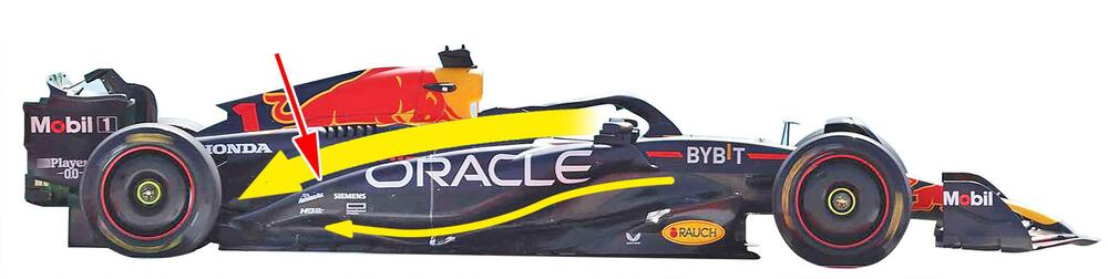 F1 2023: Red Bull, ecco finalmente la RB19. Le novità tecniche ...