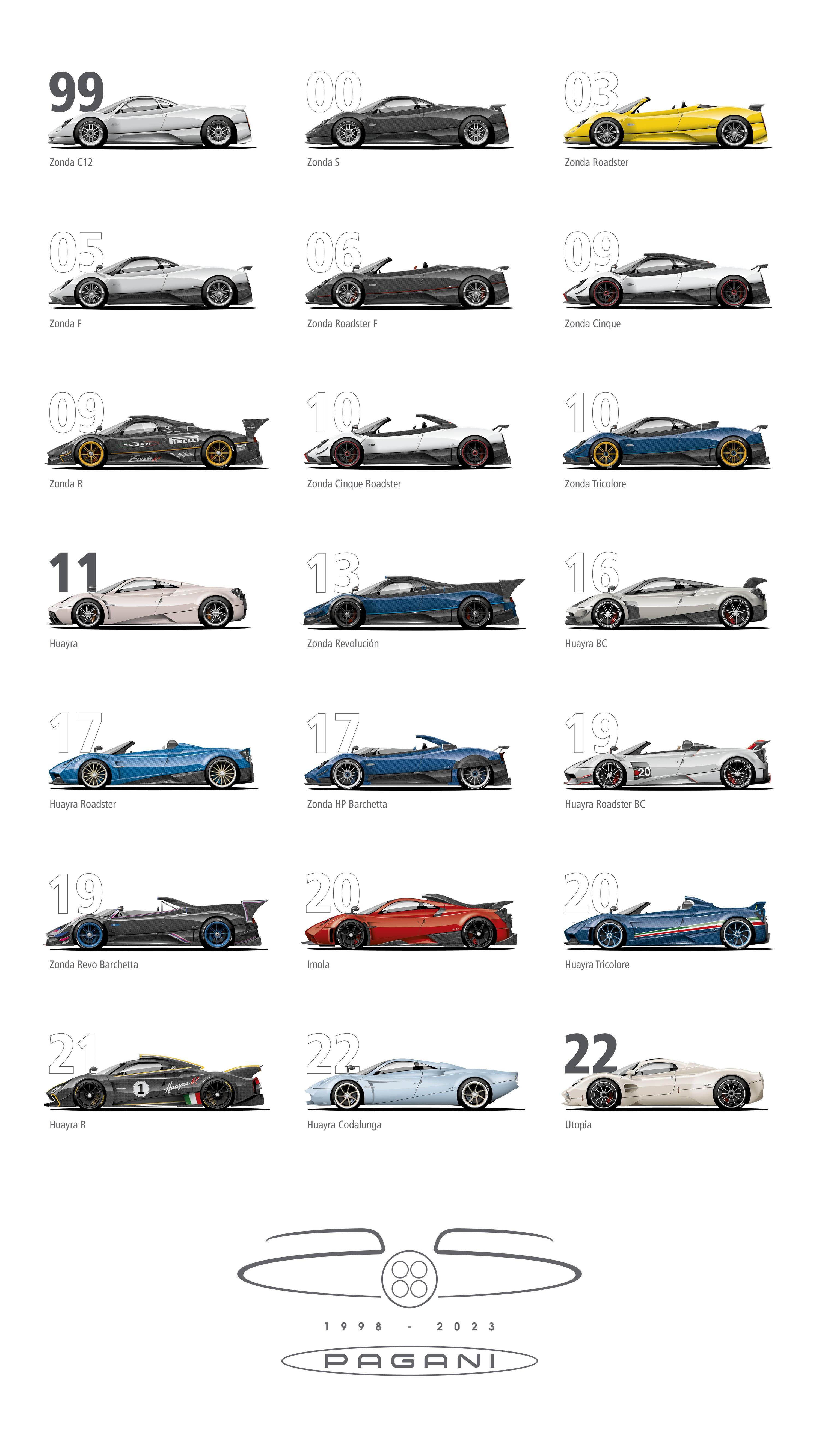 Pagani: le supercar di Horacio in mostra a Modena dal 16 al 18 giugno ...