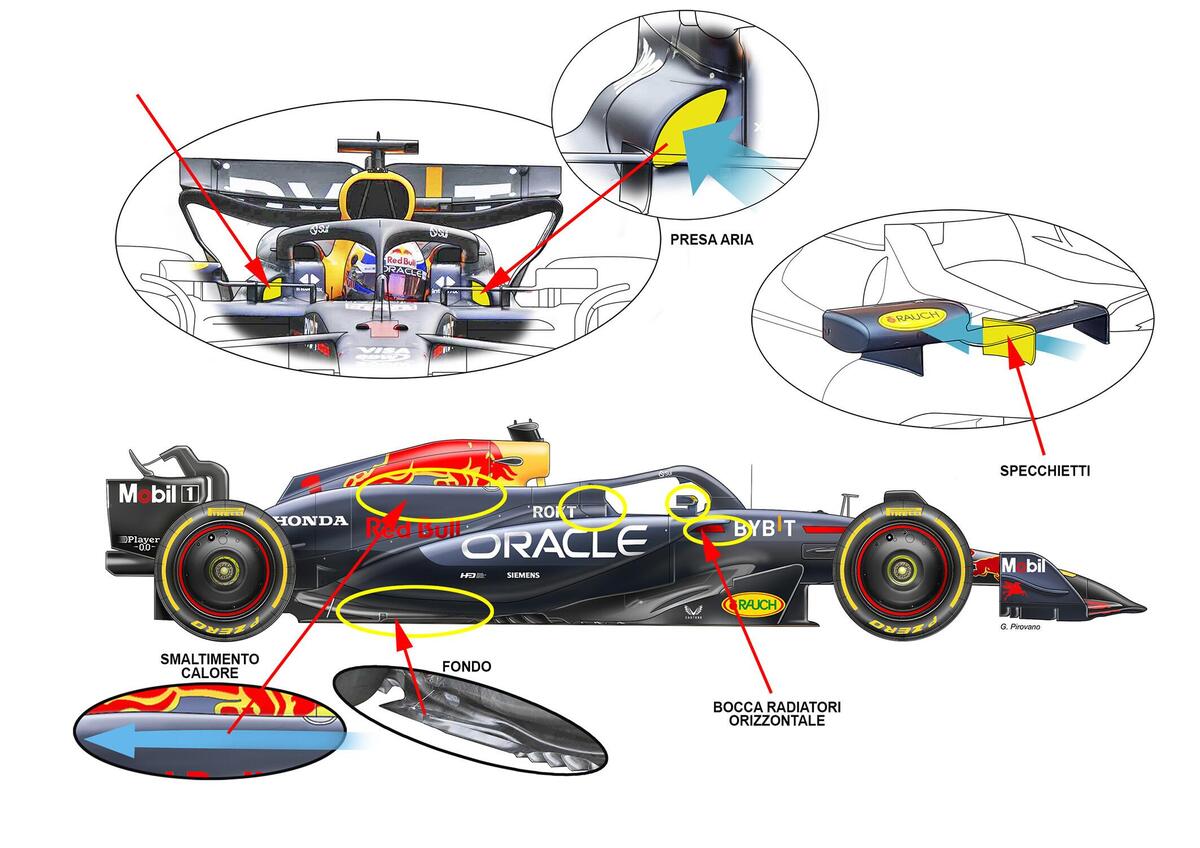 F1 2024. La Red Bull RB20 vola con gli aggiornamenti: i segreti delle ...