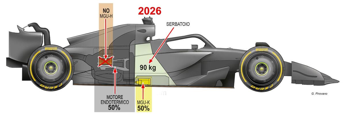 Formula 1. Come saranno le monoposto del 2026? Ecco il confronto con le attuali - Formula 1 ...